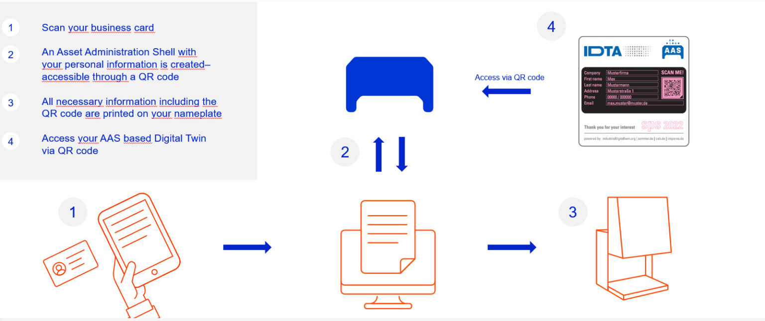 Easy Access to Comprehensive Product Information thanks to the ...
